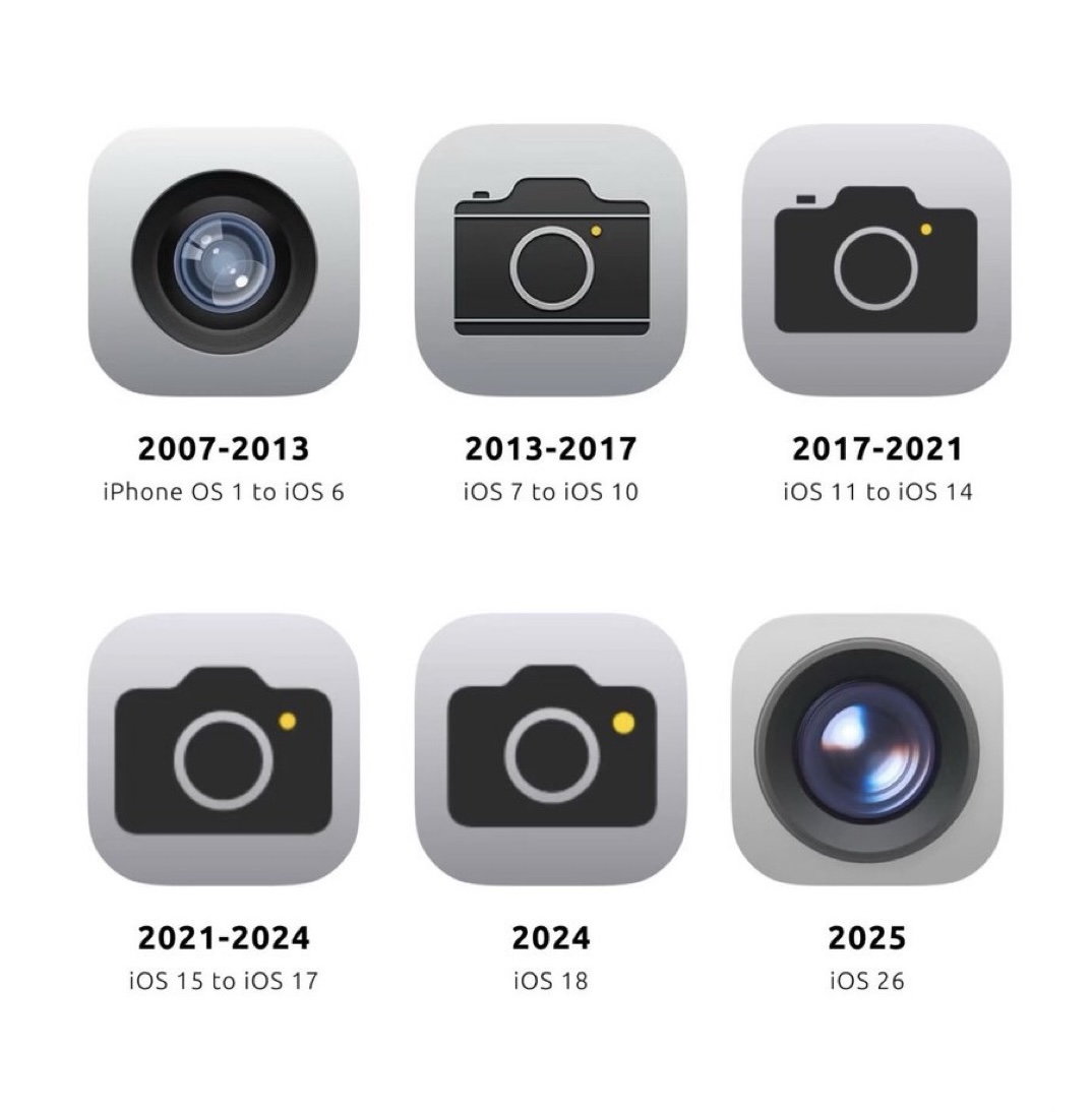 iOS Camera App Icon Evolution – 🚀 STELLAR WEB DISCOVERIES
